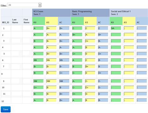 Html Issues Transfering Data Between Php Pages With Post Stack Overflow