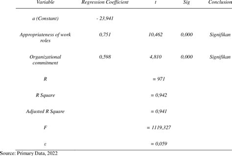 Multiple Regression Test Results Download Scientific Diagram