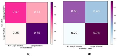 Remote Sensing Free Full Text A Novel Approach For Predicting Large Wildfires Using Machine