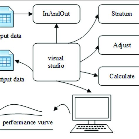 Organizational Structure Of Classes Download Scientific Diagram Organizational Structure Of Classes Download Scientific Diagram