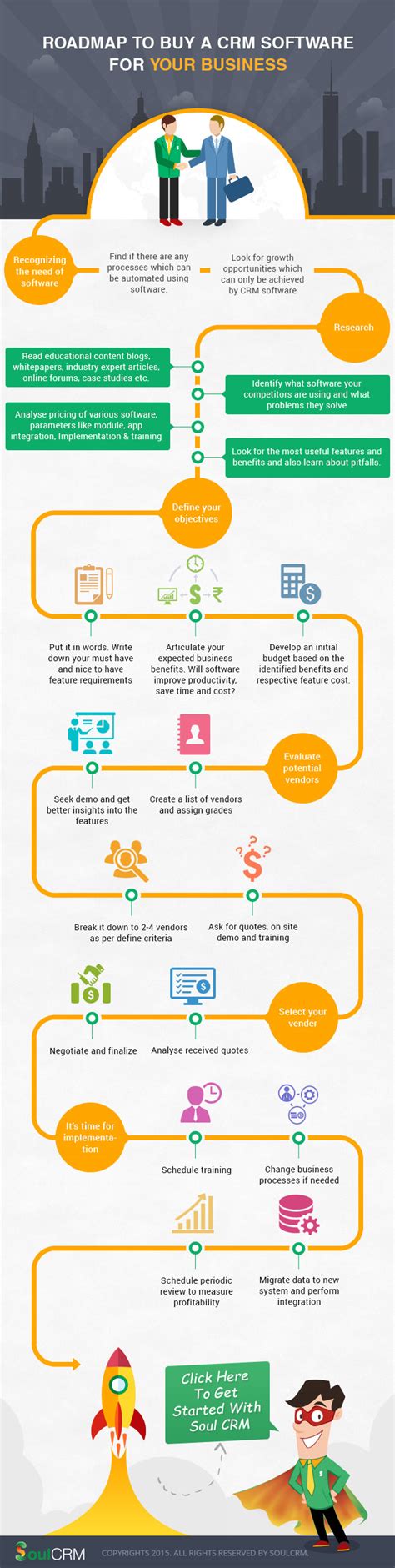 Roadmap To Buy A CRM Software SoulCRM