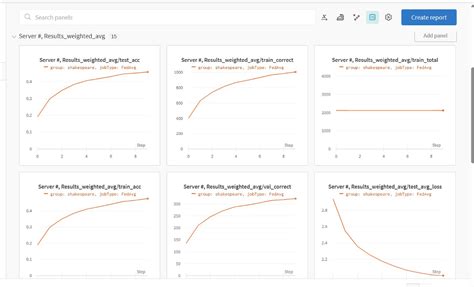 Github Dhairyaameria Federatedrecsys Empowering Personalised Recommendations While Preserving