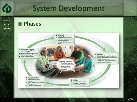 Ppt System Development And Programming Powerpoint Presentation Id5638216