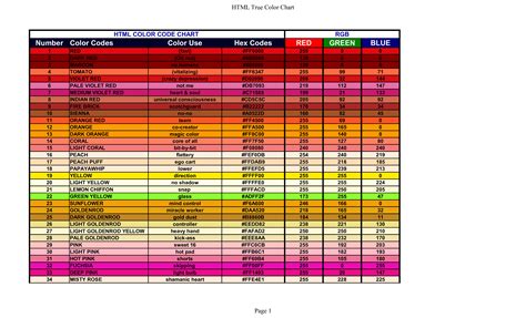 HTML True Color Chart RGB Hexadecimal Values For Web Design