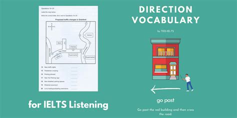 Ielts Listening Practice Maps Ted Ielts