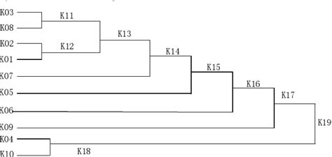 Figure 1 From Raim Algorithm Based On Fuzzy Clustering Analysis Semantic Scholar