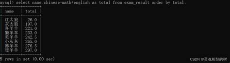 期末复习总结【mysql】库和表的基本操作 增删改查curd简要说明mysql数据库和表的基本操作 Csdn博客