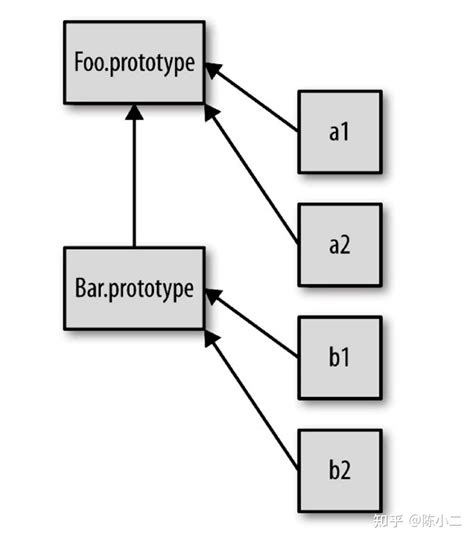 基础篇 原型链”继承” 和 Class 的前世今生 知乎