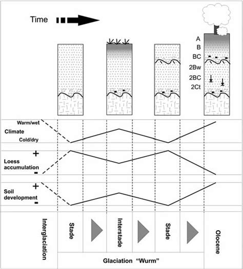 The Interpretation Model Regarding The Landscape Evolution And The Download Scientific Diagram