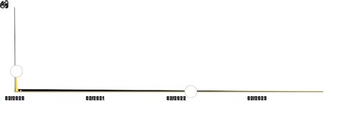 Cve 2020 6768 Exploits And Severity Feedly