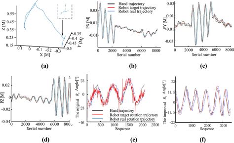 Motion Trajectory Of The AUBO Manipulator Download Scientific Diagram