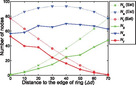 Figure 10 From Joint Clustering And Routing Design For Reliable And Efficient Data Collection In