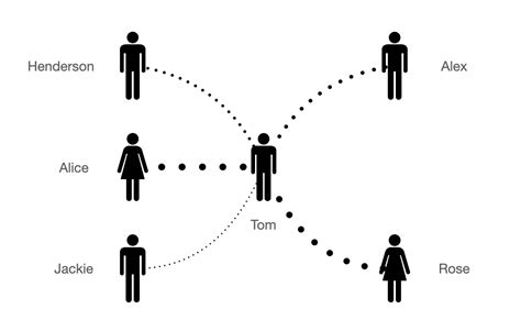 Neural Networks Series I Loss Optimization Implementing Neural Networks From Scratch