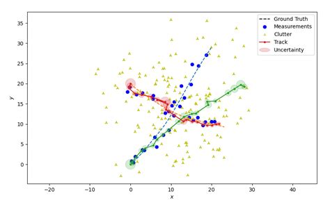 Iterating Over Sets Breaks Reproducability Of Tutorials · Issue 718 · Dstlstone Soup · Github