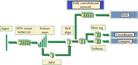 Figure 1 From Deep Learning Ensemble Model For The Prediction Of