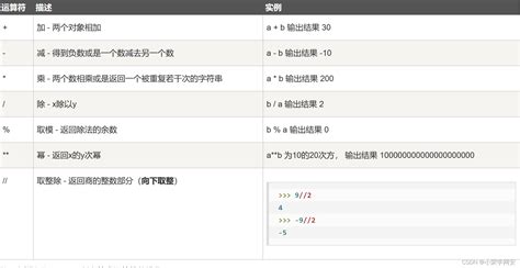 【极简python】第二章 数据类型与转换 Csdn博客