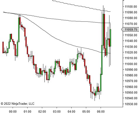 The Eight Free Pack Indicators Nt8