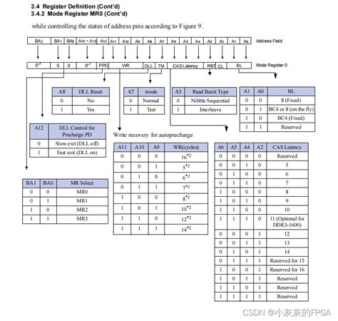 Xilinx Ddr3 Mig系列——内存基本概念及原理ddr3 Mig 复位 Csdn博客