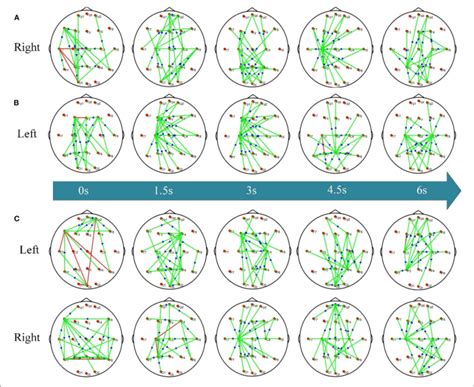 The Dynamic Kmi Network Patterns Of Rslshc A Time Varying