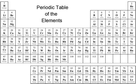 Periodic Table Of Elements With Oxidation Numbers