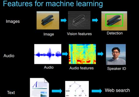 Top 5 Machine Learning Introduction Slides For Beginners Analytics Yogi