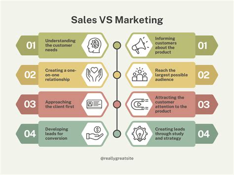 Free Online Comparison Chart Maker Design A Custom