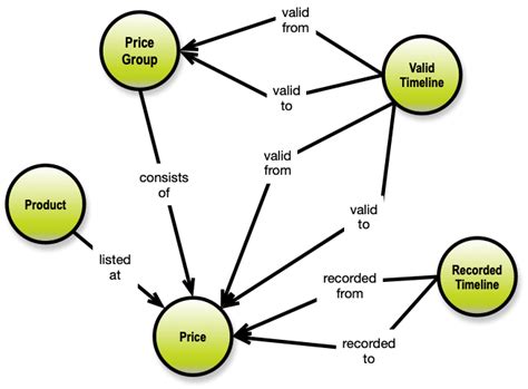 Graph Algorithms Neural Networks And Graph Databases The Year Of The Graph Newsletter Vol 16