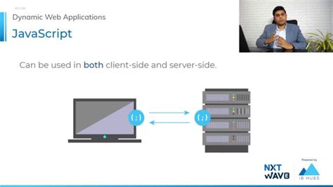 Day40 Ccbp Nxtwave Nxtwaveccbp Pythoncoding Javascript P Pavani
