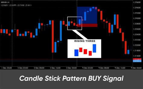 Candlestick Pattern Indicator The Forex Geek Candlestick Pattern Indicator The Forex Geek