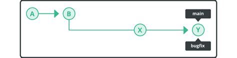 Merging Branches Git Tutorial Nulab
