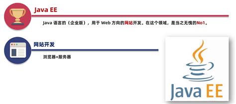 【java】13java三大平台 And Java的6大应用领域 And Java能干什么？java平台 Csdn博客