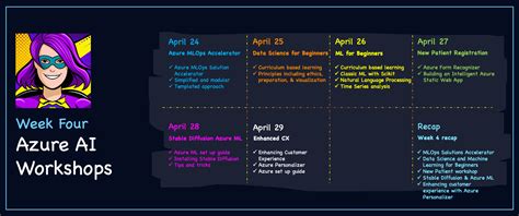30 Days Of Azure Ai Roadmap Azure Ai Developer Hub