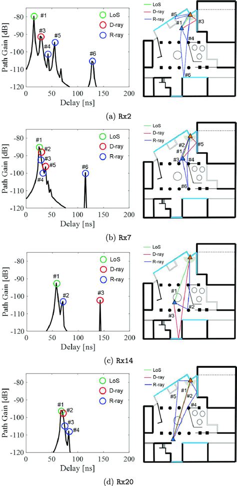 Scattering Process Identification Examples Download Scientific Diagram