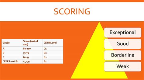 Презентація на тему Fce — презентації з англійської мови Gdz4you