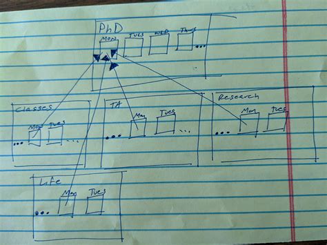 Trello Lists Can I Sync All Cards On One List With List On Another Board The Image Shows How