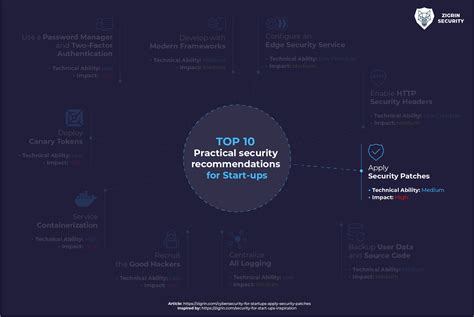 Cybersecurity For Startups Apply Security Patches Web Application Security Testing