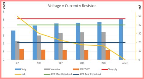 Driving An Infrared Led Directly From An Arduino Pin