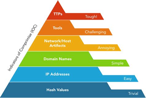 What Is The Mitre Attandck Framework Dnssense