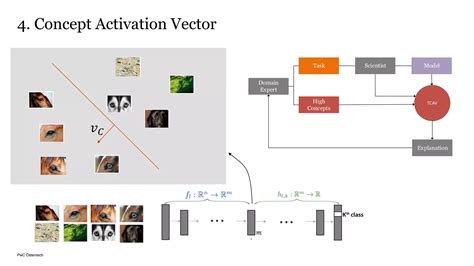 Deep Learning Fast And Slow A Responsible And Explainable Ai Framework Ahmad Haj Mosa Ppt