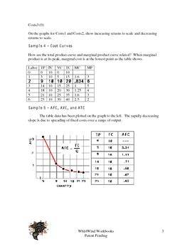Short Run Production Costs By Mike Fladlien TPT