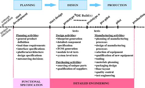 Figure 1 From Modularity Outsourcing And Inter Firm Learning Semantic Scholar