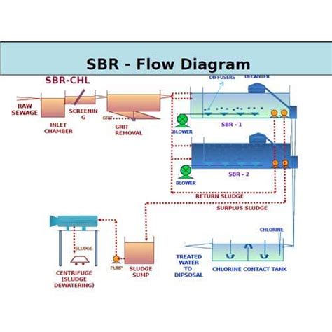 Sequential Batch Reactor सकटअल बच रएकटर in Khargar Navi Mumbai Epitome Enviro