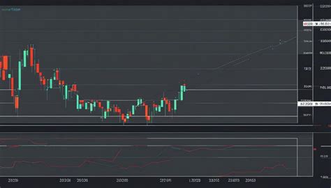 Crypto Patterns Cheat Sheet Trade Smarter Marketbulls