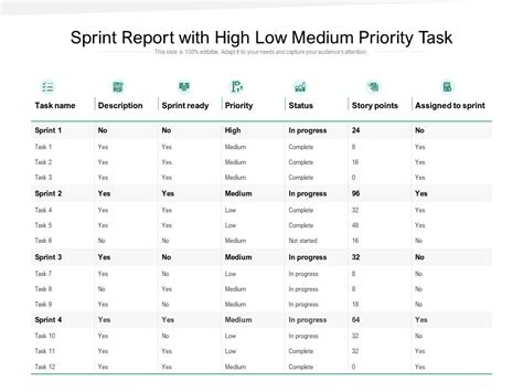 Sprint Report With High Low Medium Priority Task PowerPoint Templates Designs PPT Slide