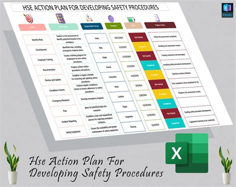 Hse Action Plan For Developing Safety Procedures Hse Sop Health And Safety Safety Plan
