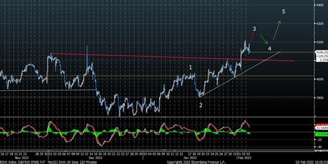 Minor Stalling Out Doesnt Appear Too Serious Fs Insight