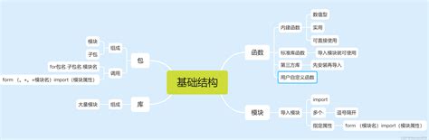 (二)python基础结构python 图结构库 Csdn博客 (二)python基础结构python 图结构库 Csdn博客