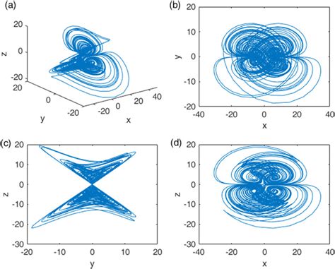 Simulation Phase Diagram Of The New Four Wing Chaotic System