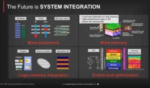 TSMC Roadmap To One Million Times Better Energy Efficient Compute Performance By