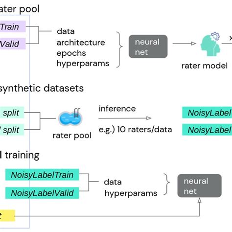 Benchmarking Noisy Label Algorithms Using Our Synthetic Dataset And